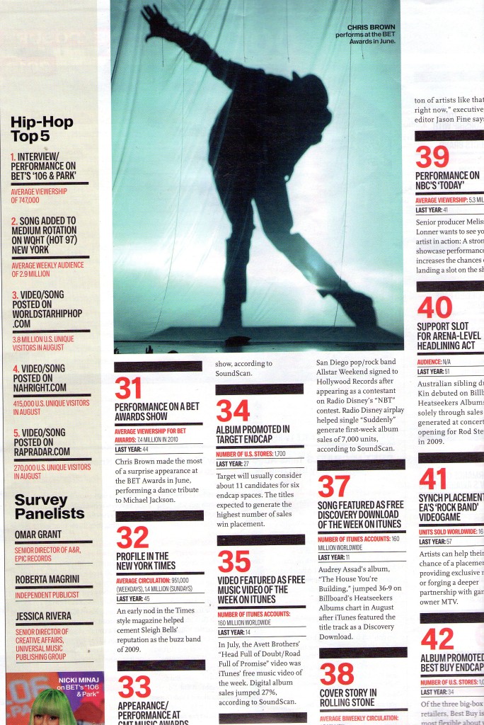 Billboard Hip Hop Maximum Exposure List Rap Radar