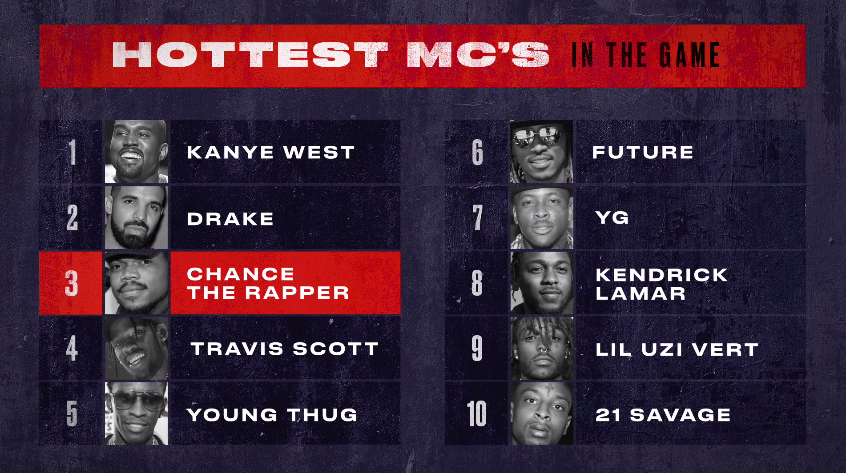 MTV 2016 Hottest MCs In The Game - Rap Radar